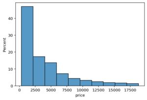 Seaborn Histplot Creating Histograms In Seaborn Datagy