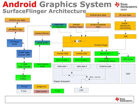 ppt android multimedia overview powerpoint presentation id 5204765