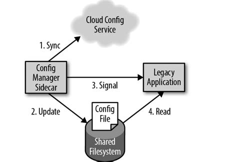 Singleton Design Pattern Singleton Pattern Is One Of The By Madhav Singhal May 2024 Medium