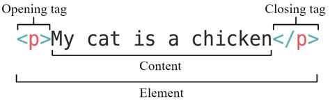 Example HTML Element