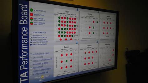 Electronic Mdi Board Visual Management Lean Sigma Lean Six Sigma