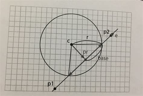计算几何 二维圆与直线的交点c直线和圆的交点 Csdn博客 计算几何 二维圆与直线的交点c直线和圆的交点 Csdn博客