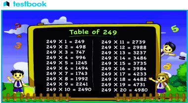 Table Of 249 Multiplication Table Chart And Download Pdf