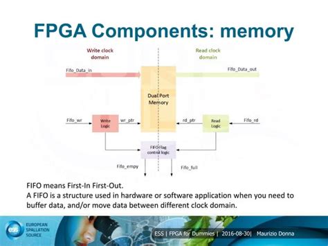 2fpga For Dummies Modern Fpga Architecture