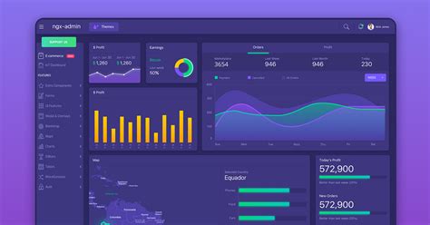 Integrate Nebular Theme With Angular 8 Application By Sathish Kumar