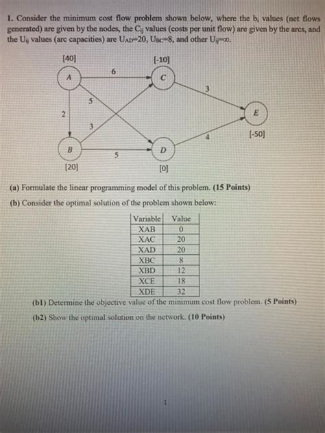 Solved 1 Consider The Minimum Cost Flow Problem Shown