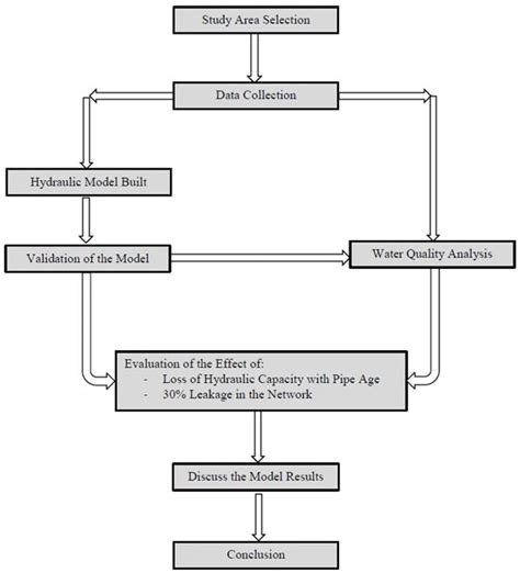 What Is Schematic Diagram In Research