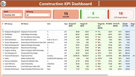 1 Pk An Excel Expert
