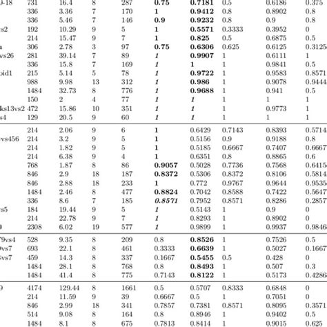 Overlap Based Undersampling Framework Download Scientific Diagram