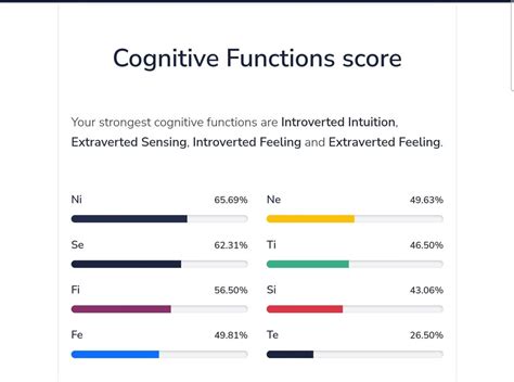 So I Took A Mbti Cognitive Functions Test Got Isfp Tbh Unfortunately The Intuition That I Have