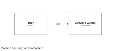 Tutorial Structurizr