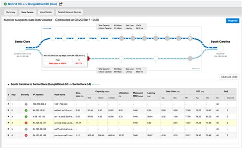 Appneta Reviews Prices And Ratings Getapp South Africa 2026
