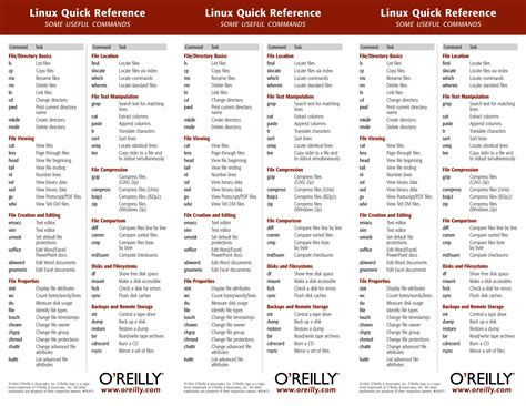 Linux Referencecard Pdf