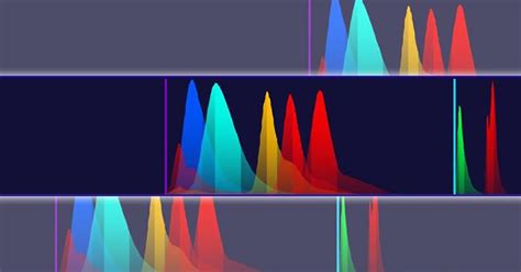 Use The Invitrogen™ Flow Cytometry Panel Builder To Design Your Next Flow Cytometry Panel