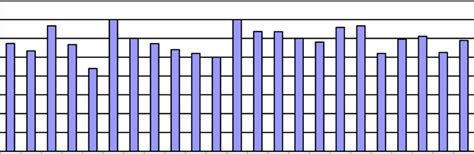 7 Systematic Assessment Download Scientific Diagram
