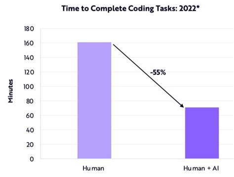 guy prives on linkedin ai generativeai futureofwork