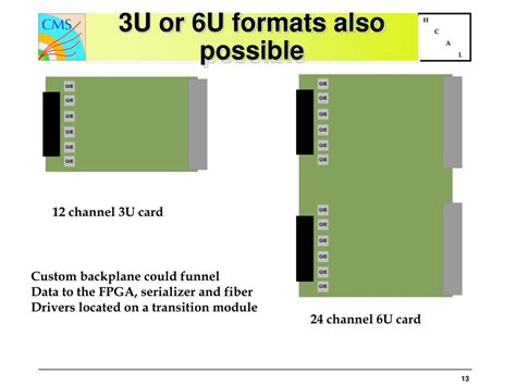 Ppt Hf Upgrade Powerpoint Presentation Free Download Id 6502353