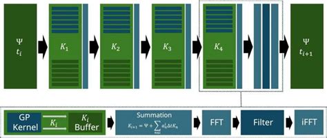 A New Open Source Program For Quantum Physics Helps Researchers Obtain