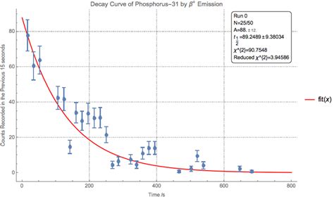 Plotting Plot Styling Errors Plotlabel Plottheme Inset Not