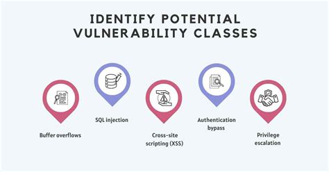 How To Find Zero Day Vulnerability Cybersapiens