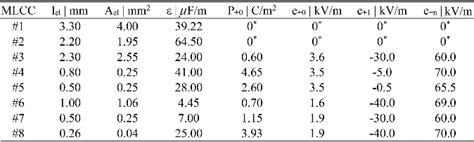Table Ii From Physics Based Modeling Of Ferroelectric Hysteresis For