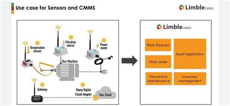 Swift Dynamics Preventive Maintenance