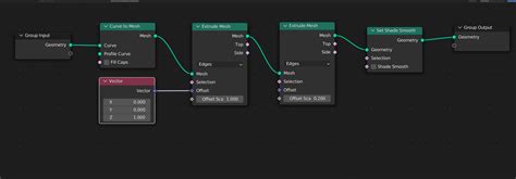 Extrude Curve Extruded With Geometry Nodes Looks Weird Normals Wrong Blender Stack Exchange