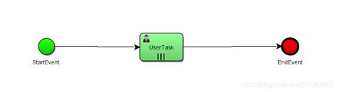 springboot activiti6 多人会审流程的实现 无序 有序 csdn博客