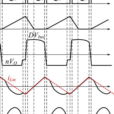 Key Waveforms Of The Proposed Single Stage Asymmetrical Half Bridge