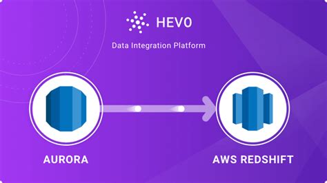 Aurora To Redshift Steps To Migrate Data Using Aws Glue Hevo Blog