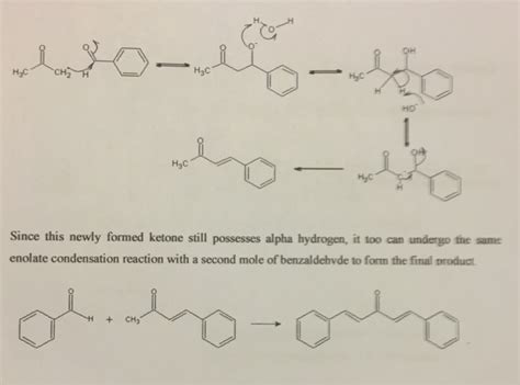 (Solved) - Draw The Different Geometric Isomers For Dibenzalacetone ...