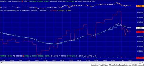 Tutorial 86 Calculate Exponential Moving Average Using Priceseriesprovider Tradestation