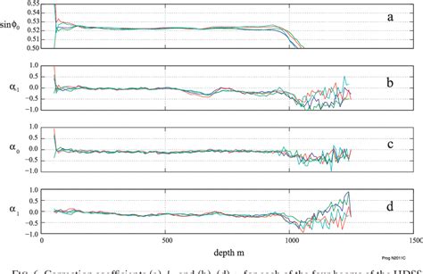 figure 6 from velocity imprecision in finite beamwidth shipboard