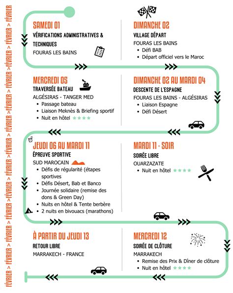 Programme Et Parcours