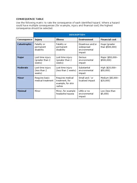 Consequence Table Pdf