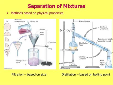 Exploring Lab 2 Answering The Secrets Of Separating Mixtures In