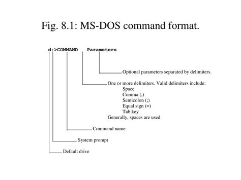 PPT MS DOS Commands PowerPoint Presentation Free Download ID 7033368