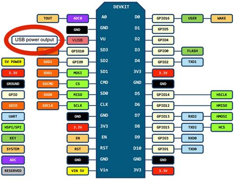 external power supply to esp32 and nodemcu general guidance arduino