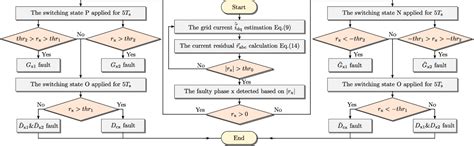 Figure From A Unified Open Circuit Fault Diagnosis Method For Three