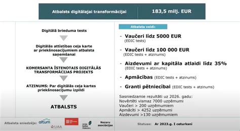 Janis Strumpmanis On Linkedin Economics Ikt Digitaltransformation