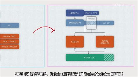 跨平台开发工具 Electron、tauri、wails、react Native、flutter、kuikly、uniapp 知乎
