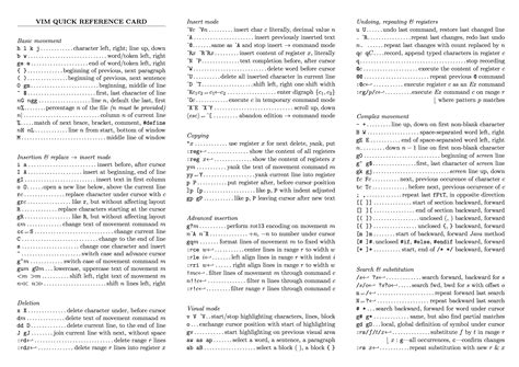 Vim Shortcut Keys Daquan Map Programmer Sought