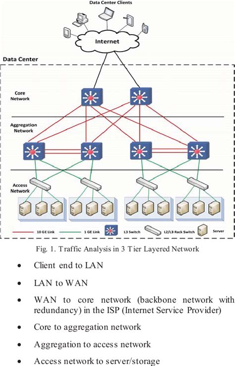 Figure From A Survey On Network Packet Inspection And ARP Poisoning Using Wireshark And