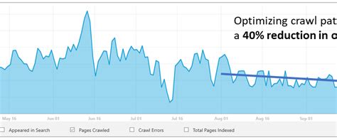 Bingbot Series Optimizing Crawl Frequency Mashfords Musings