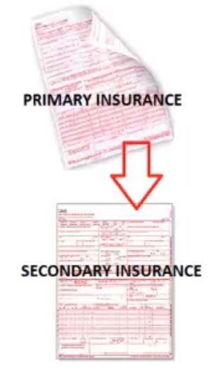 Coding And Billing Medical Routine Coordination Of Benefits