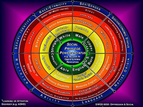 Redesigned Web Of Oppression Diagram