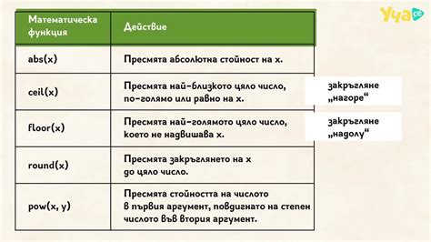 Яко tипове данни в език за програмиране java Упражнение Информатика