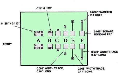 Learnemc Estimating The Connection Inductance Of Decoupling Capacitors