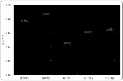 Lithium Ion Battery Silicon Negative Electrode Material And Preparation Method And Application