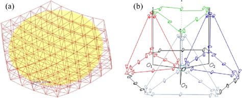 A Three Dimensional Structure Of The Truss Antenna B A Circle Of